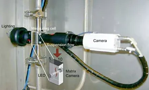 Pulp Modular analyzer | Cutting Edge Camera System
